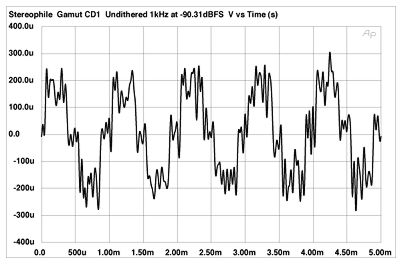 GamuT CD 1 CD player Measurements | Stereophile.com
