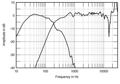 Gradient Revolution loudspeaker Measurements | Stereophile.com