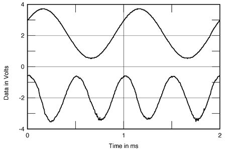 Graaf GM 200 OTL power amplifier Measurements | Stereophile.com