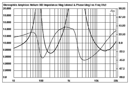 Amphion Helium2 loudspeaker Measurements | Stereophile.com