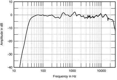 Joseph Audio RM22si Signature loudspeaker Measurements | Stereophile.com
