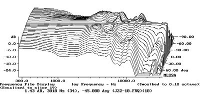 Joseph Audio RM22si Signature loudspeaker Measurements part 2 ...