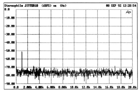 The Jitter Game Page 4 | Stereophile.com