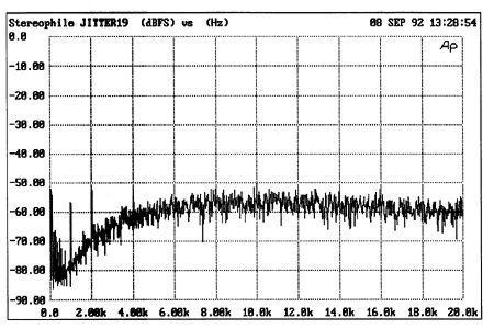 The Jitter Game Page 4 | Stereophile.com