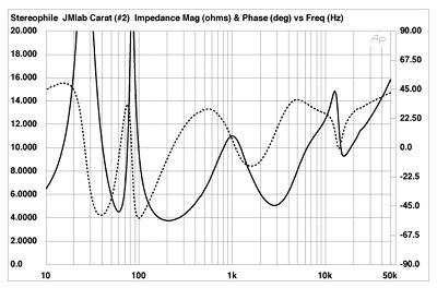 JMlab Micron & Micron Carat loudspeaker 1991 Measurements | Stereophile.com