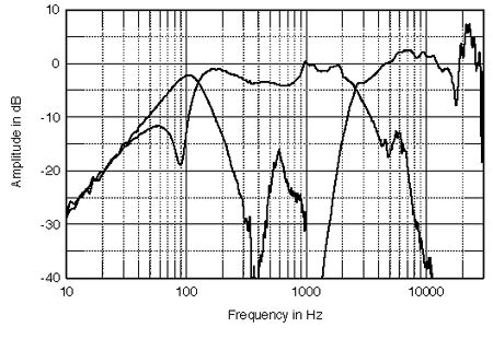 Speakers "Sound" | AVS Forum