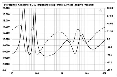 Kirksaeter Silverline 60 loudspeaker Measurements | Stereophile.com