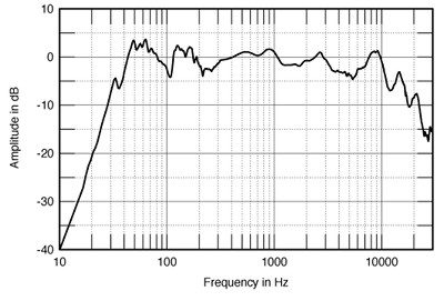 Krell LAT-1 loudspeaker Measurements | Stereophile.com