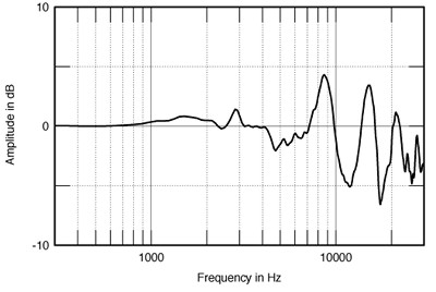 Krell LAT-1 loudspeaker Measurements | Stereophile.com