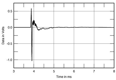 Krell LAT-1 loudspeaker Measurements part 2 | Stereophile.com