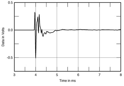 Krell LAT-1 loudspeaker Measurements part 2 | Stereophile.com