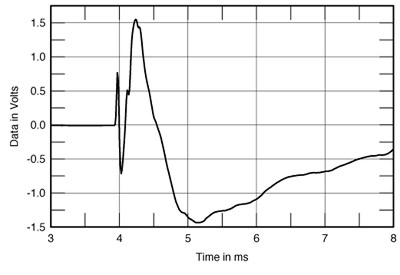 Krell LAT-1 loudspeaker Measurements part 2 | Stereophile.com