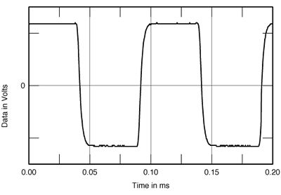 Lamm Industries ML1 monoblock power amplifier Measurements ...