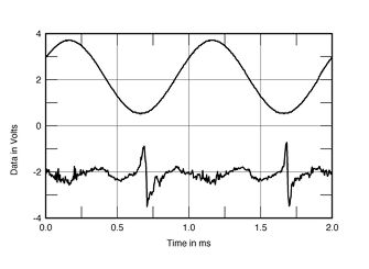 Linn Classik CD receiver Measurements: Amplifier Section part 2 ...