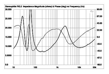Measuring Loudspeakers, Part One Page 5 | Stereophile.com