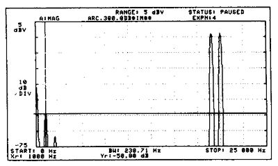 Audio Research M300 monoblock power amplifier Measurements ...