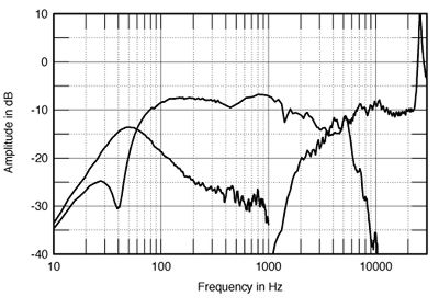 Monitor Audio Studio 6 loudspeaker Measurements | Stereophile.com
