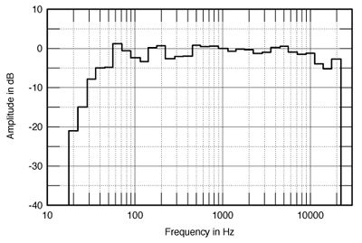 Monitor Audio Studio 6 loudspeaker Measurements | Stereophile.com