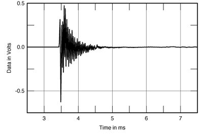 Monitor Audio Studio 6 loudspeaker Measurements part 2 | Stereophile.com