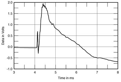 Monitor Audio Silver S2 loudspeaker Measurements | Stereophile.com