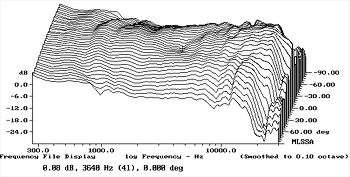 Mirage MRM-1 loudspeaker Measurements part 2 | Stereophile.com
