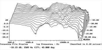 Mirage MRM-1 loudspeaker Measurements part 2 | Stereophile.com