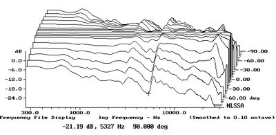 Monitor Audio Studio 6 loudspeaker Measurements | Stereophile.com