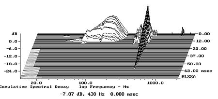 NHT SuperTwo loudspeaker Measurements | Stereophile.com