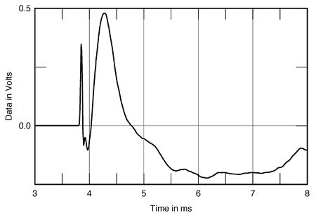 NHT SuperTwo loudspeaker Measurements | Stereophile.com