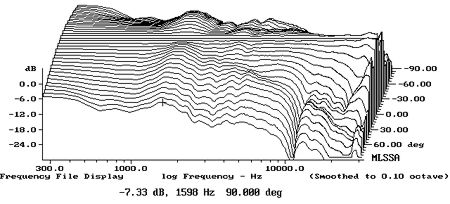 PMC IB-1S loudspeaker Measurements | Stereophile.com