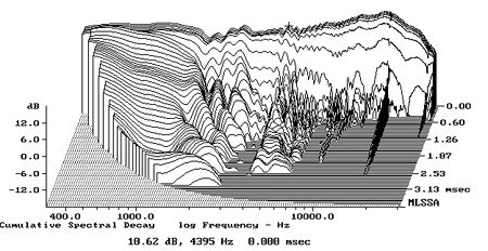 PMC IB-1S loudspeaker Measurements | Stereophile.com