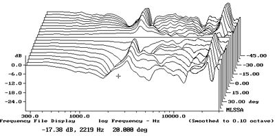 Paradigm Atom v.3 loudspeaker Measurements | Stereophile.com