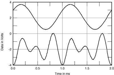 Quicksilver Audio Horn Mono monoblock power amplifier Measurements ...