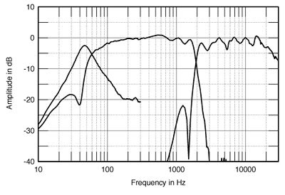 Joseph Audio RM7si loudspeaker Big Science | Stereophile.com