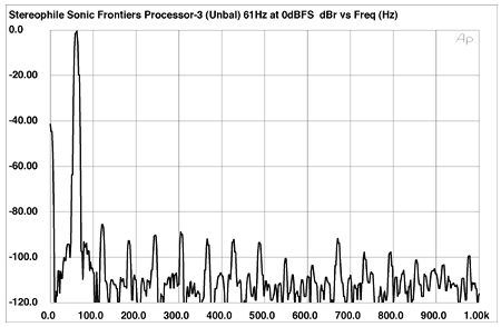 Sonic Frontiers Transport 3 CD transport & Processor 3 D/A processor Measurements | Stereophile.com