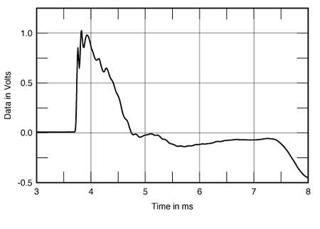 Meadowlark Swift loudspeaker Measurements | Stereophile.com
