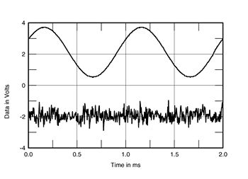 Sharp SM-SX100 digital integrated amplifier Measurements part 2 ...