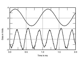 Sharp SM-SX100 digital integrated amplifier Measurements part 2 ...