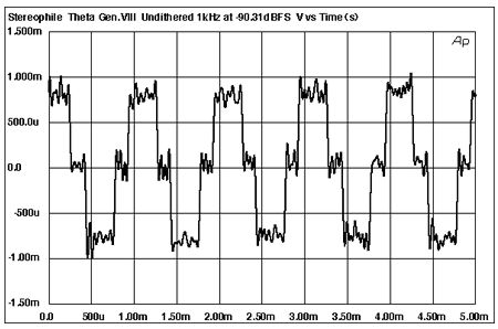 Theta Digital Generation VIII D/A converter Measurements | Stereophile.com