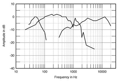 Vandersteen 2C loudspeaker Measurements | Stereophile.com