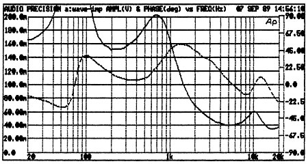 The Waveform Loudspeaker Measurements | Stereophile.com