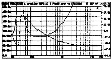 The Waveform Loudspeaker Measurements | Stereophile.com