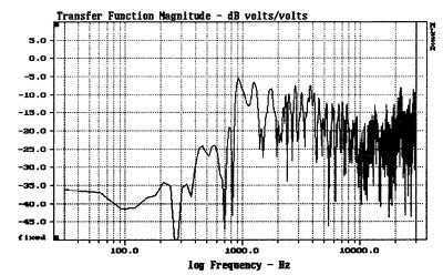 Wilson Audio Specialties X-1/Grand SLAMM loudspeaker system ...
