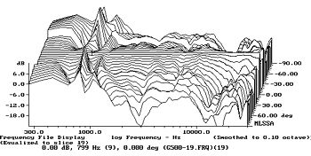 Genesis Technologies 500 loudspeaker Measurements part 2 | Stereophile.com