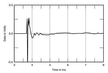 Genesis Technologies 500 loudspeaker Measurements part 3 | Stereophile.com