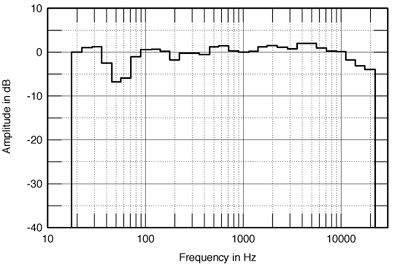KEF Reference 207 loudspeaker Measurements | Stereophile.com