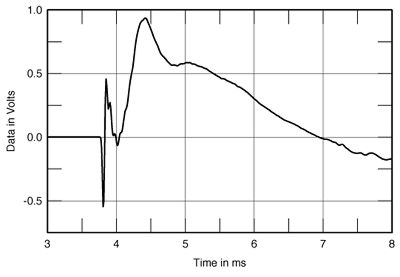 Soliloquy 5.3 loudspeaker Measurements part 2 | Stereophile.com