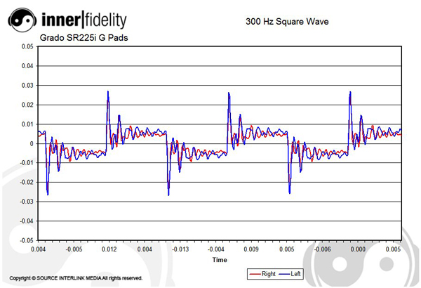 Evaluation of Grado Stock and Modified Ear-Pads Page 2 | Stereophile.com