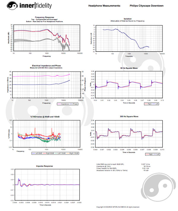 Philips Citiscape Downtown Page 2 | Stereophile.com