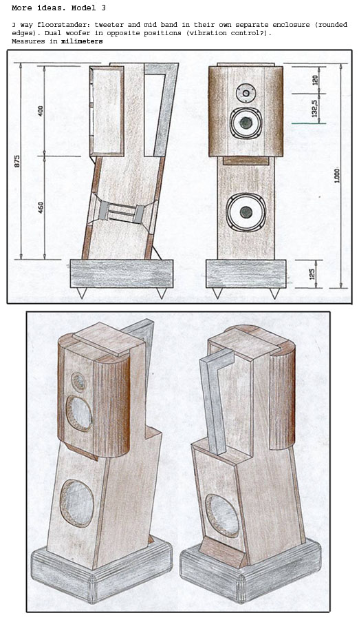 Model 3 | Stereophile.com